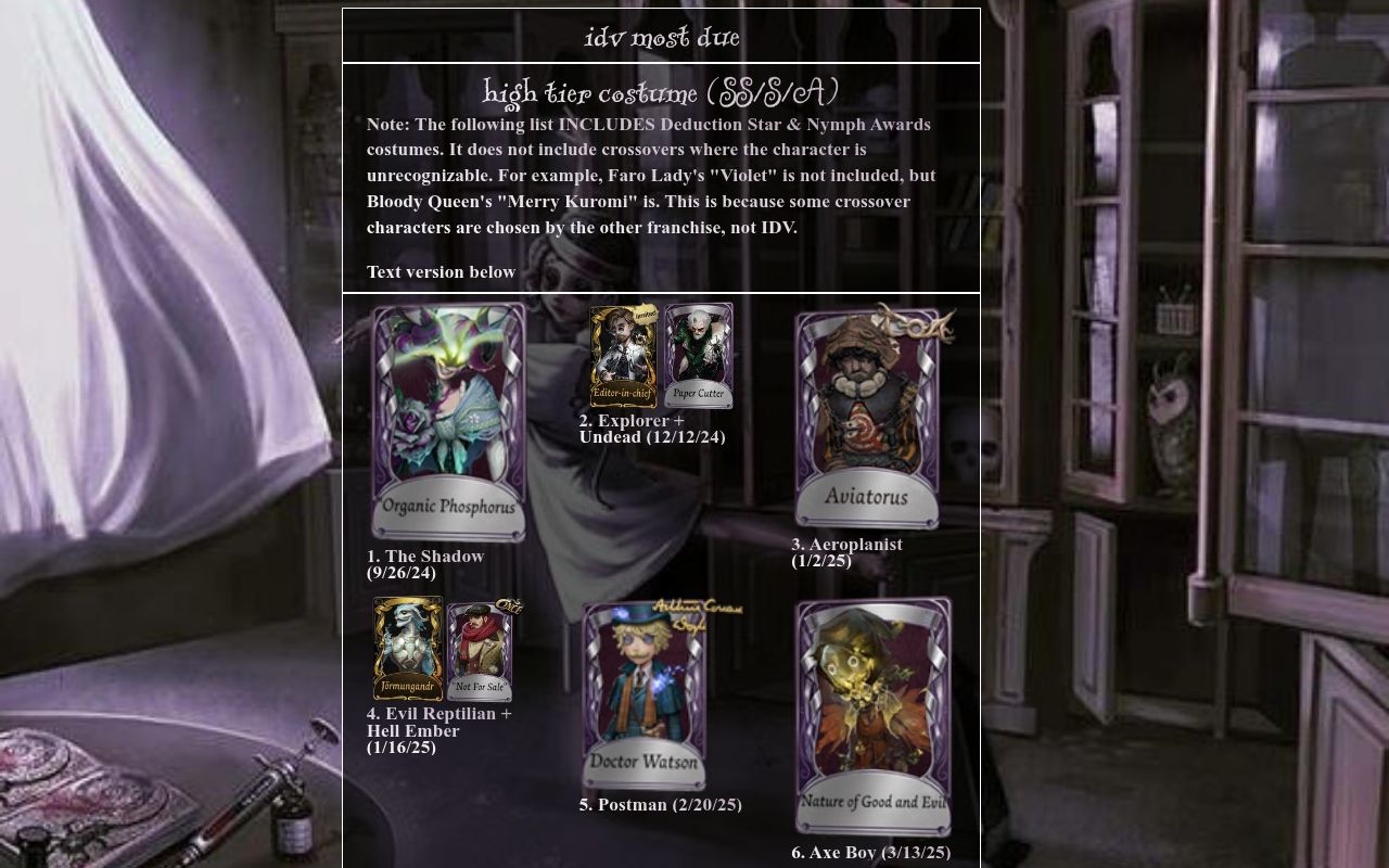 Idv most due